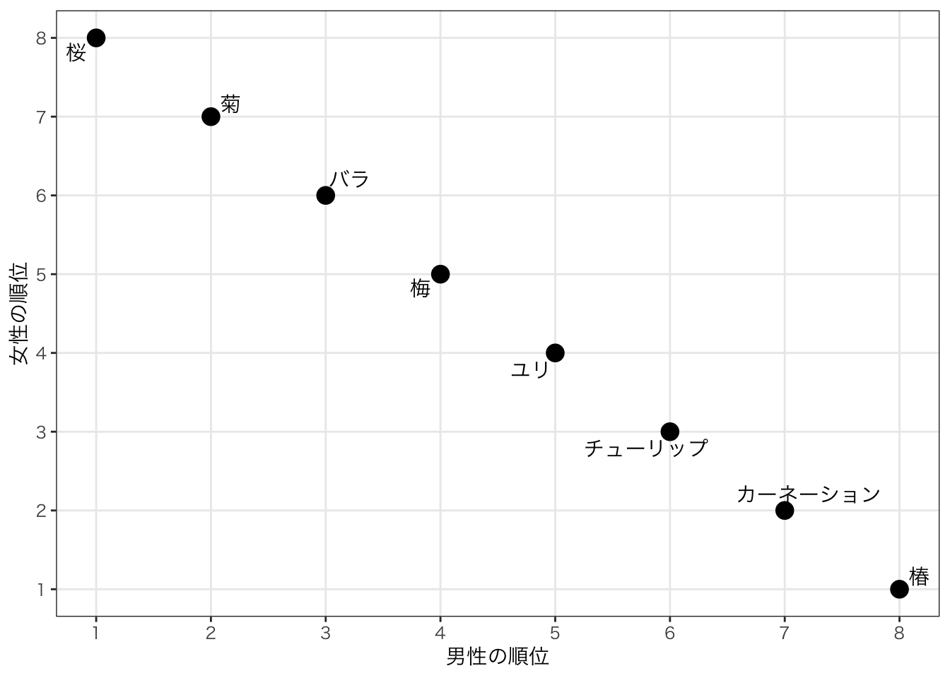 Chapter 11 単回帰分析 | 武蔵大生のためのRによる実証分析入門